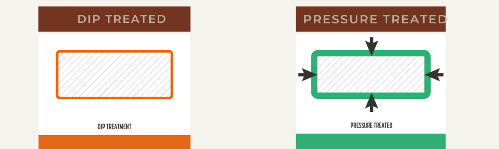 Custom Sheds and Summerhouses. – Bingley Fencing