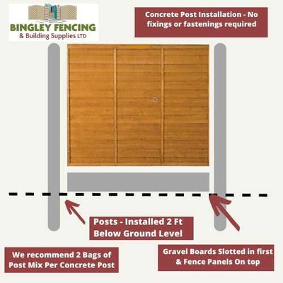 3-Way Concrete Corner Fence Posts - Secure All Angles – Bingley Fencing